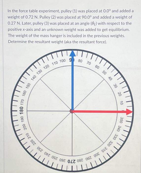 Solved a) In the force table experiement, pulley (1) was | Chegg.com