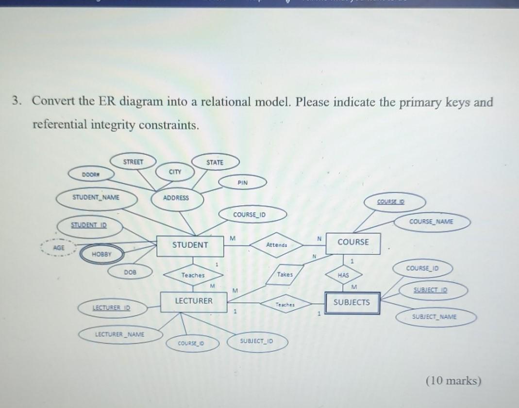 Solved 3. Convert the ER diagram into a relational model. | Chegg.com