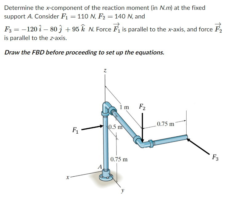 Solved Determine the x-component of the reaction moment (in | Chegg.com