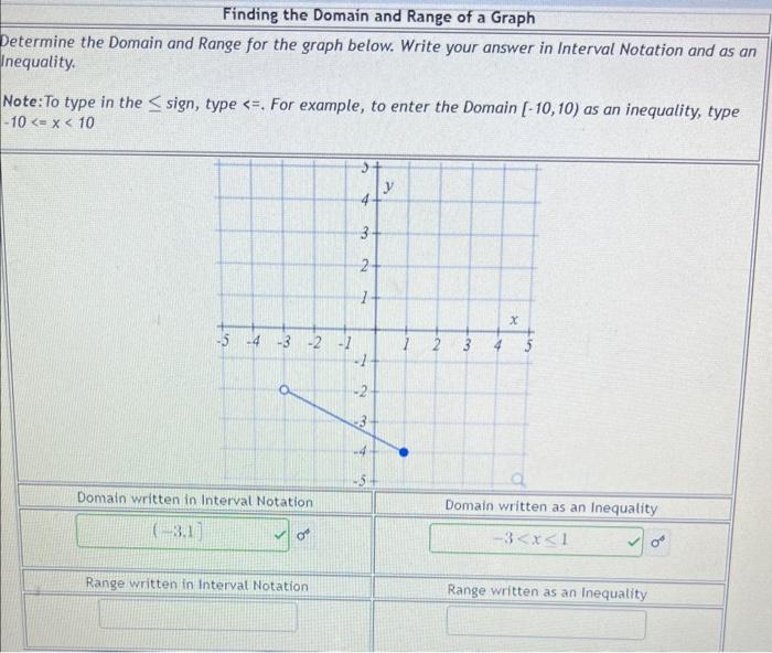 Solved Determine the Domain and Range for the graph below. | Chegg.com