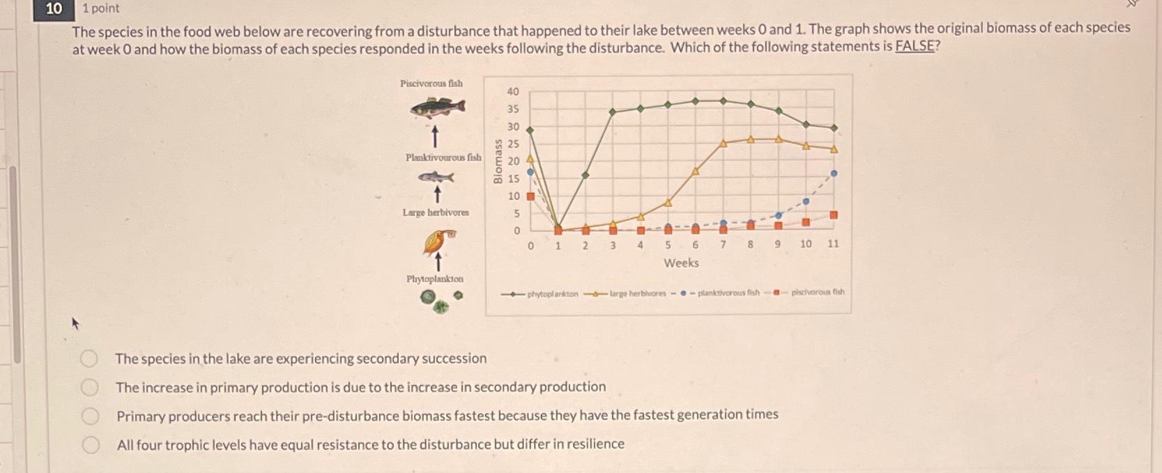 Solved 10,1 ﻿pointThe species in the food web below are | Chegg.com