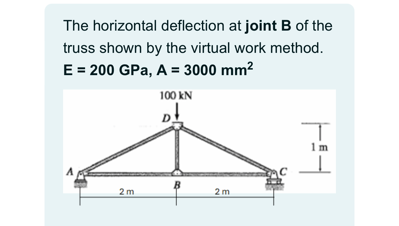 Solved The horizontal deflection at joint B ﻿of the truss | Chegg.com