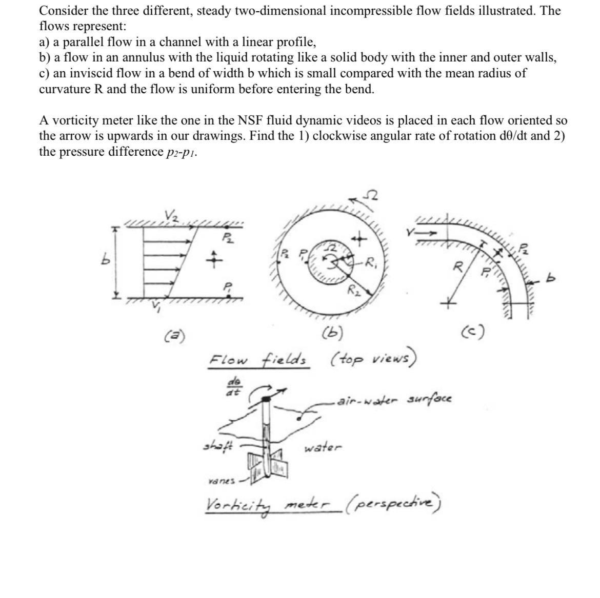 Solved Consider the three different, steady two-dimensional | Chegg.com