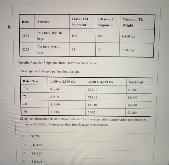 Solved Minimum TL Item Articles Class - LTL Shipment Class - | Chegg.com