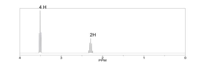 Solved Given the proton NMR spectrum for the compound of | Chegg.com
