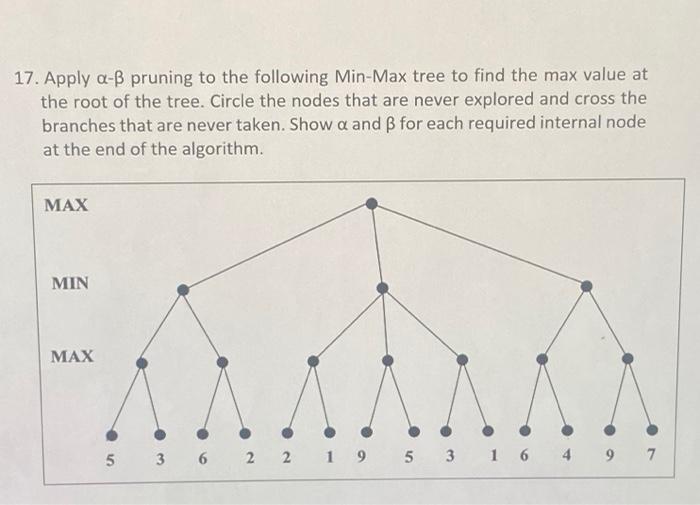 17. Apply a-ß pruning to the following Min-Max tree | Chegg.com 17. Apply a-ß pruning to the following Min-Max tree | Chegg.com