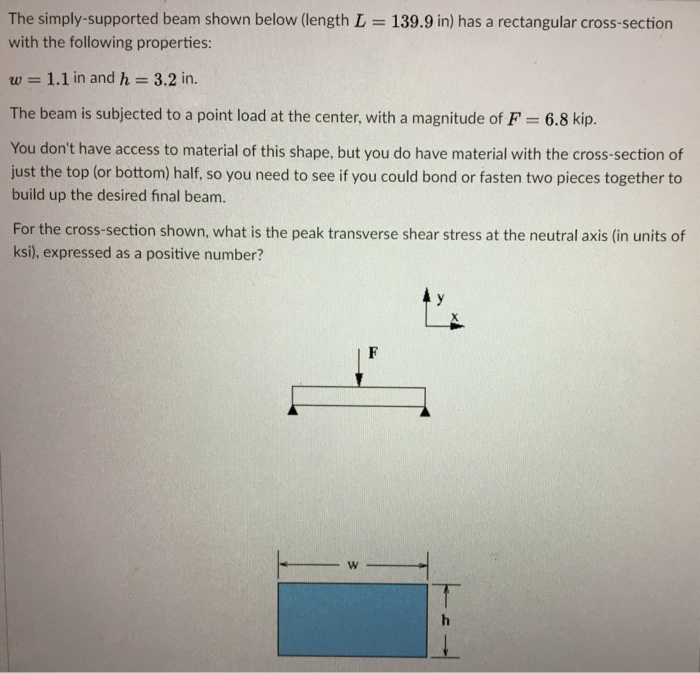 Solved The simply-supported beam shown below (length L = | Chegg.com