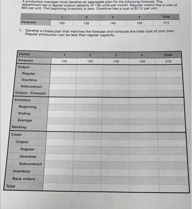 Solved A production manager must develop an aggregate plan | Chegg.com
