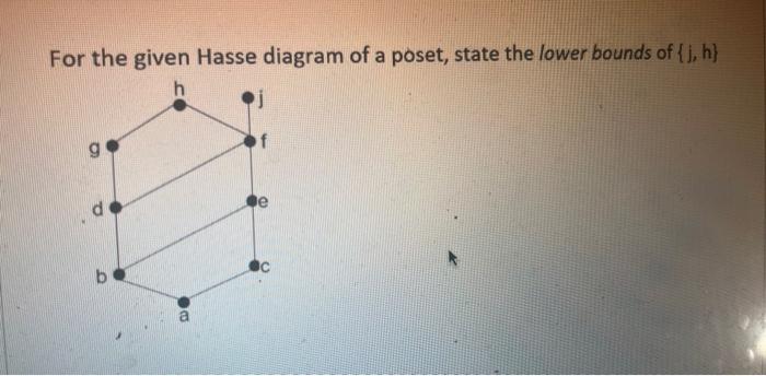 Solved For the given Hasse diagram of a poset, state the | Chegg.com