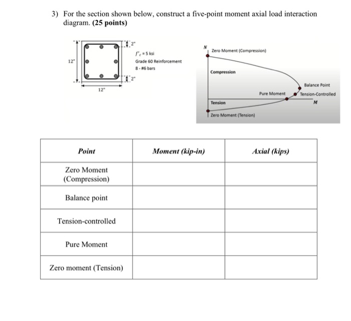 Solved 3) For the section shown below, construct a | Chegg.com