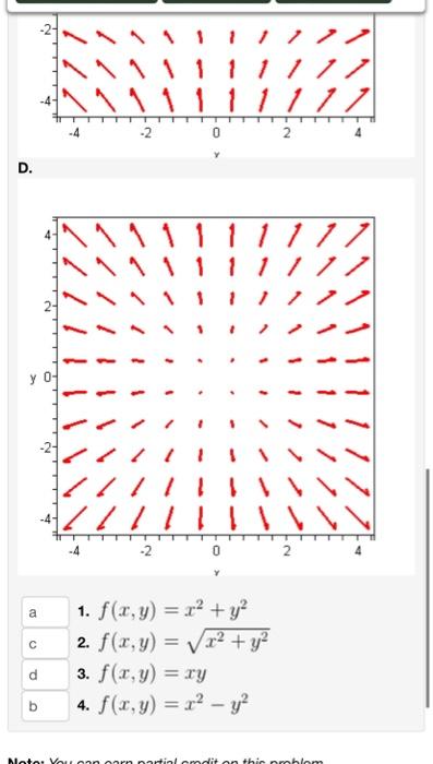 Solved A.1. f(x,y)=x2+y2 2. f(x,y)=x2+y2 3. f(x,y)=xy 4. | Chegg.com