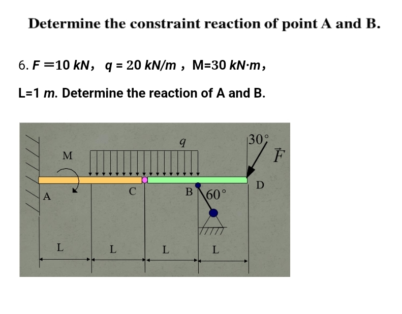 Solved Determine the constraint reaction of point A and | Chegg.com