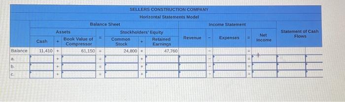 Solved Sellers Construction Company purchased a compressor | Chegg.com