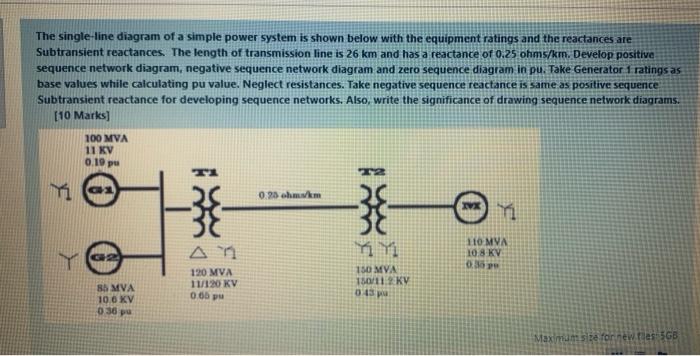 The single-line diagram of a simple power system is | Chegg.com