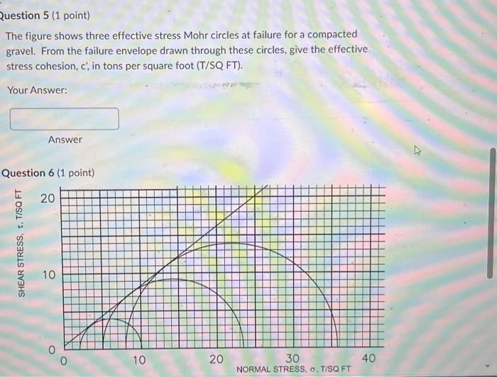 Solved The figure shows three effective stress Mohr circles | Chegg.com