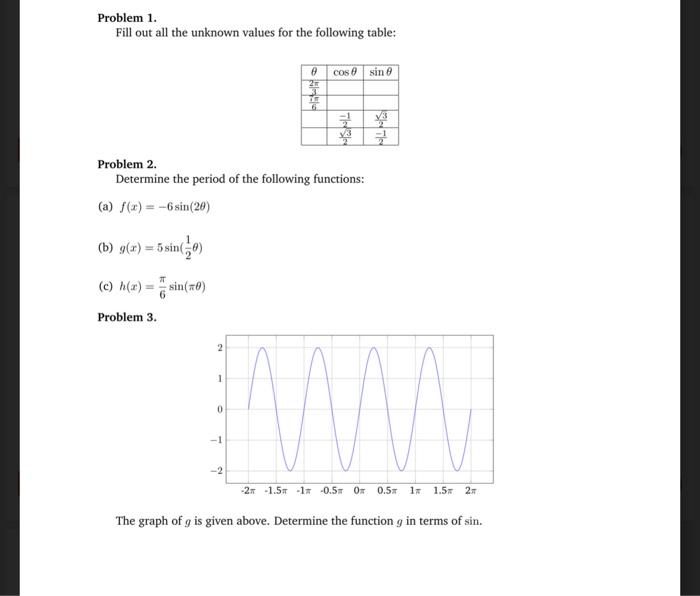 Solved Problem 1. Fill out all the unknown values for the | Chegg.com