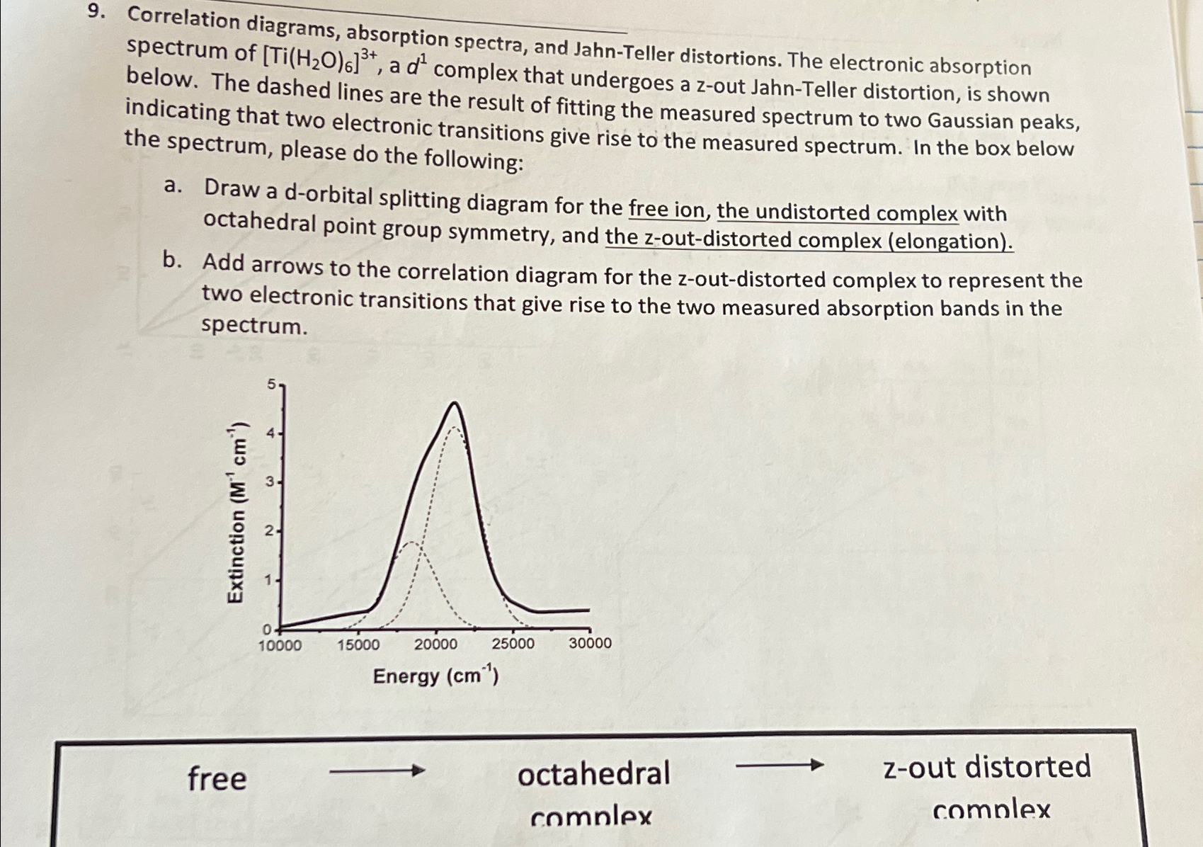 Correlation diagrams, absorption spectra, and | Chegg.com