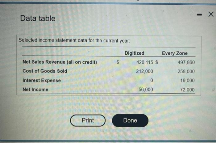 Data table Selected balance sheet and market price | Chegg.com