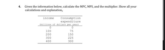 4. Given the information below, calculate the MPC, | Chegg.com