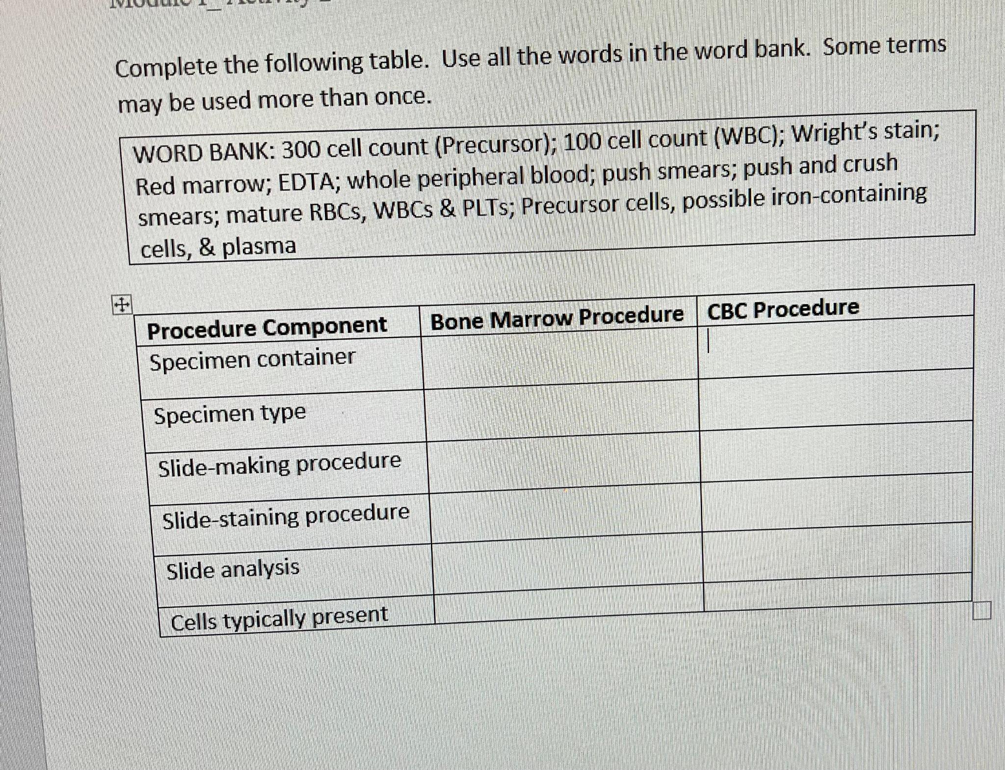 Solved Complete the following table. Use all the words in | Chegg.com
