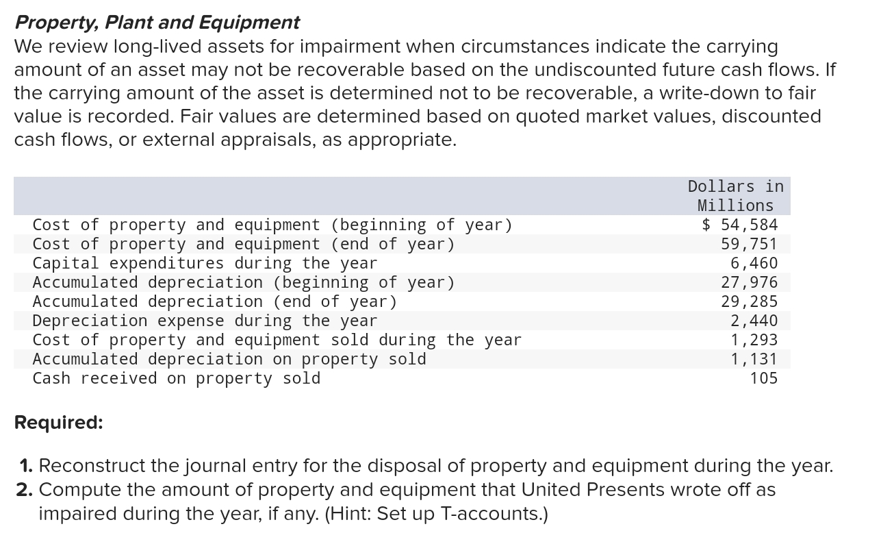 Solved Property, Plant and EquipmentWe review long-lived | Chegg.com