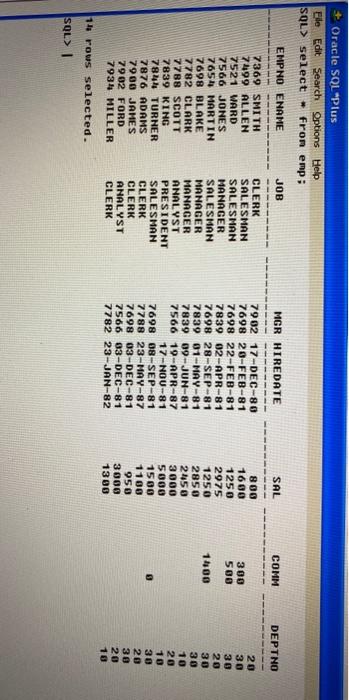 Solved Consider the following emp table given below and | Chegg.com