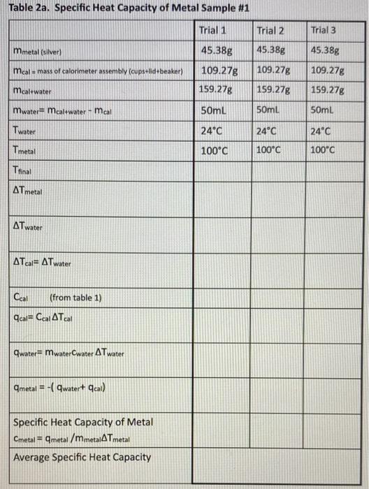 Table 2a. Specific Heat Capacity of Metal Sample #1 | Chegg.com