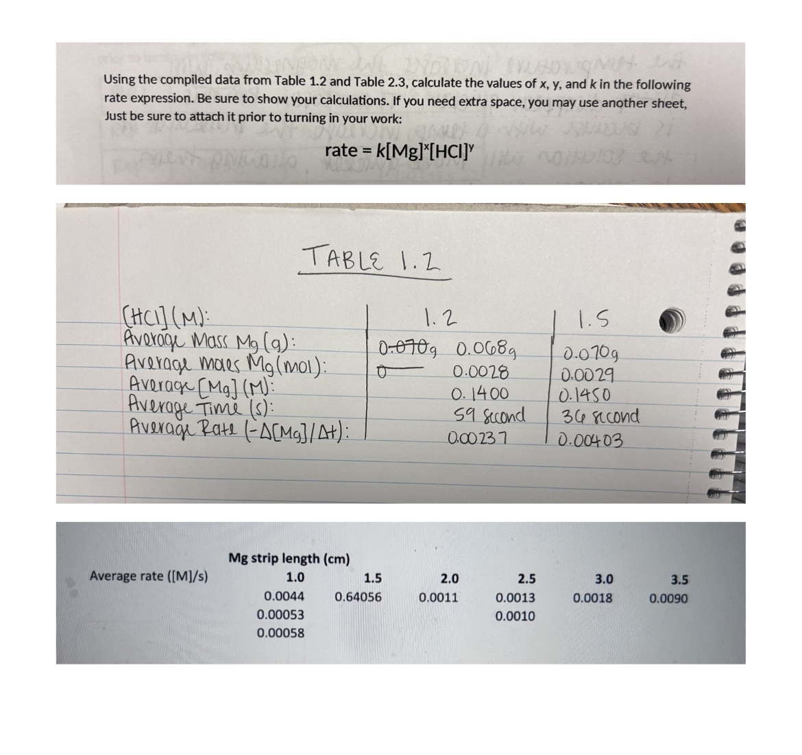 Using the compiled data from Table 1.2 ﻿and Table | Chegg.com