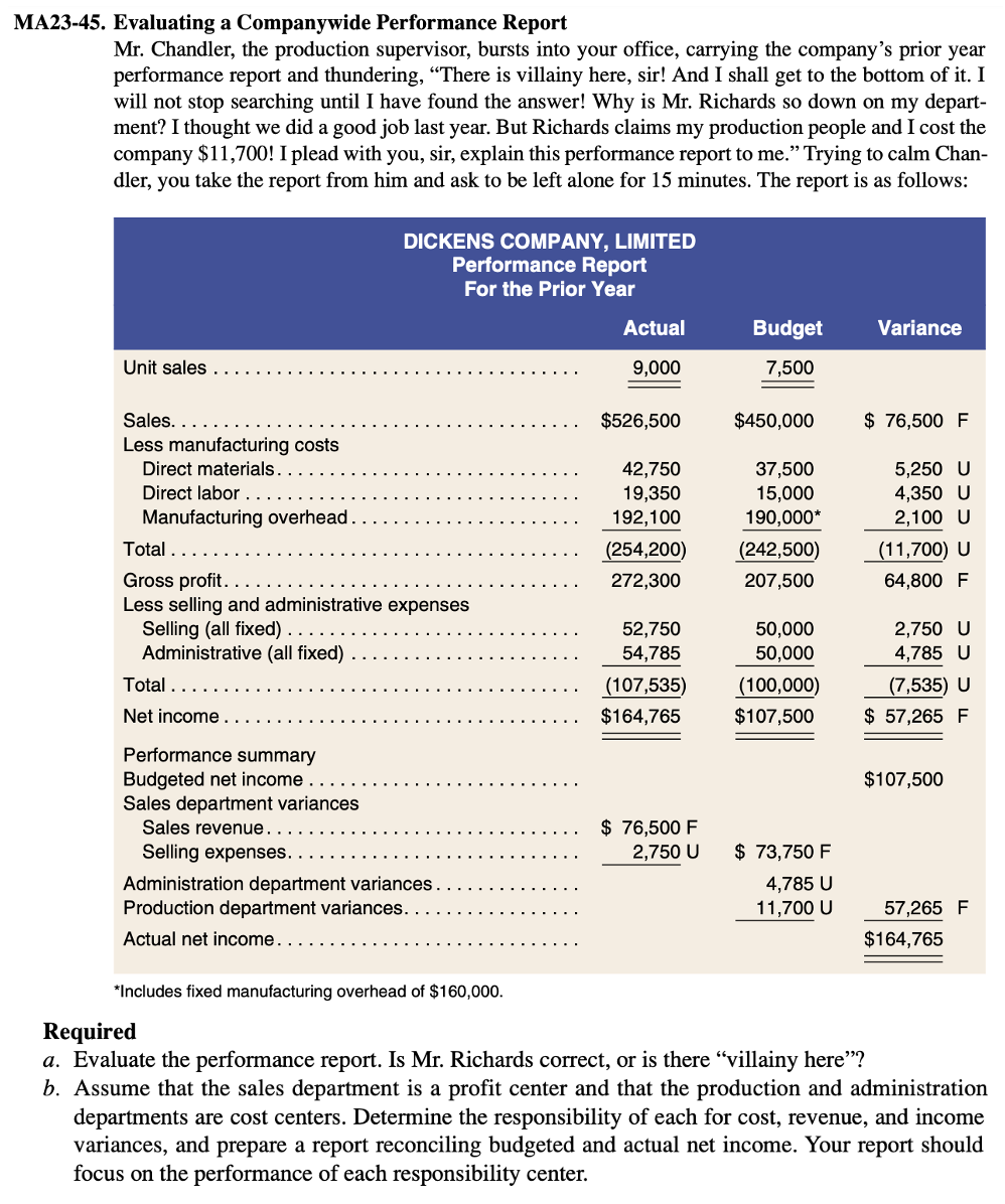 Solved REQUIREDa. ﻿Evaluate the performance report. Is Mr. | Chegg.com