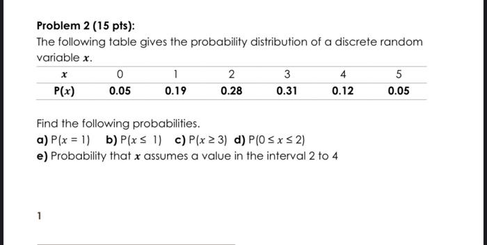 Solved Problem 2 (15 pts): The following table gives the | Chegg.com