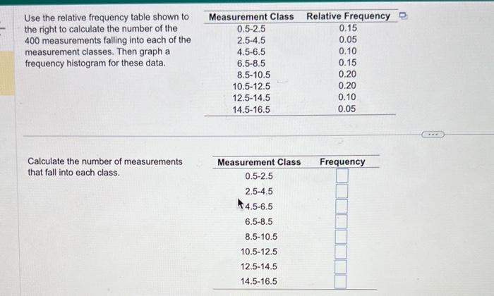 Solved Use the relative frequency table shown to the right | Chegg.com