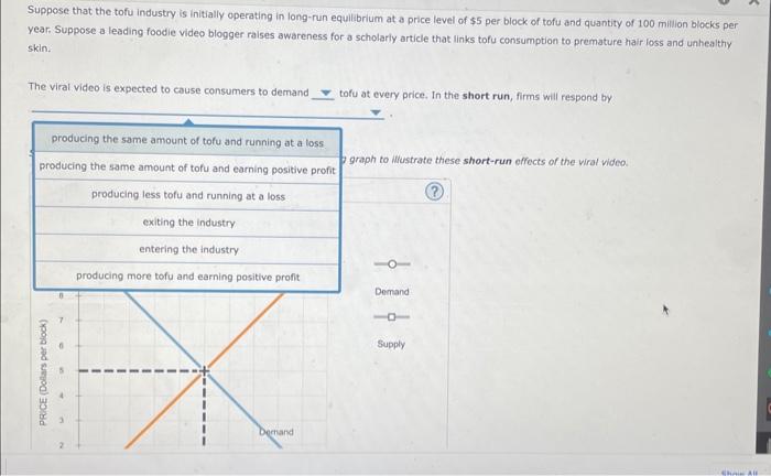 Solved Suppose that the tofu industry is initially operating | Chegg.com