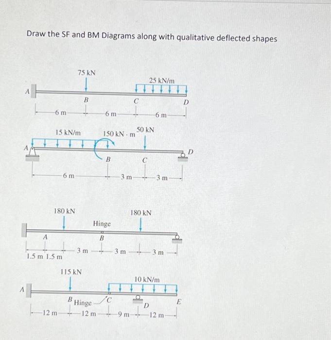 Solved A Draw the SF and BM Diagrams along with qualitative | Chegg.com