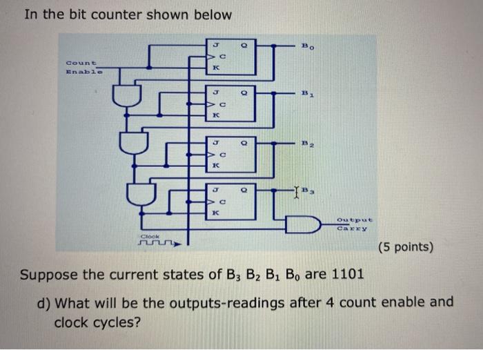 Solved In the bit counter shown below o c Count Enable к Q к | Chegg.com