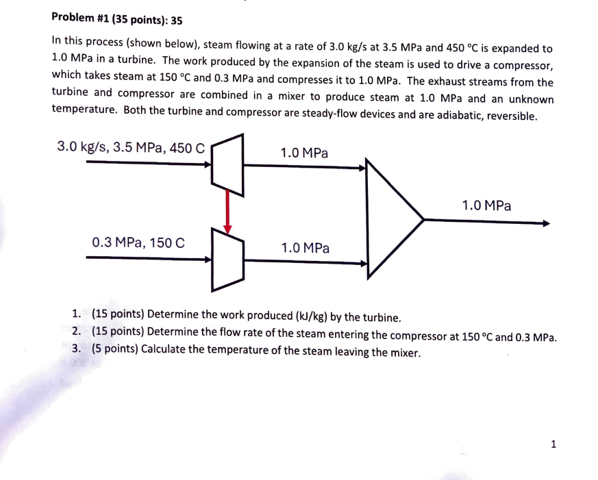 Solved Problem \#1 (35 ﻿points): 35 ﻿In this process (shown | Chegg.com
