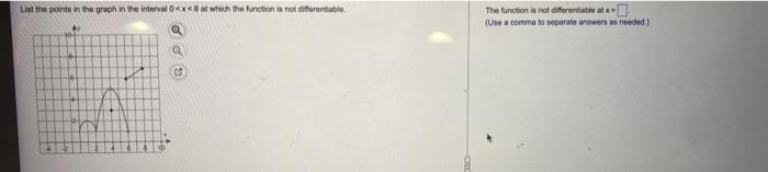 Solved List the points in the graph in the interval 0 | Chegg.com