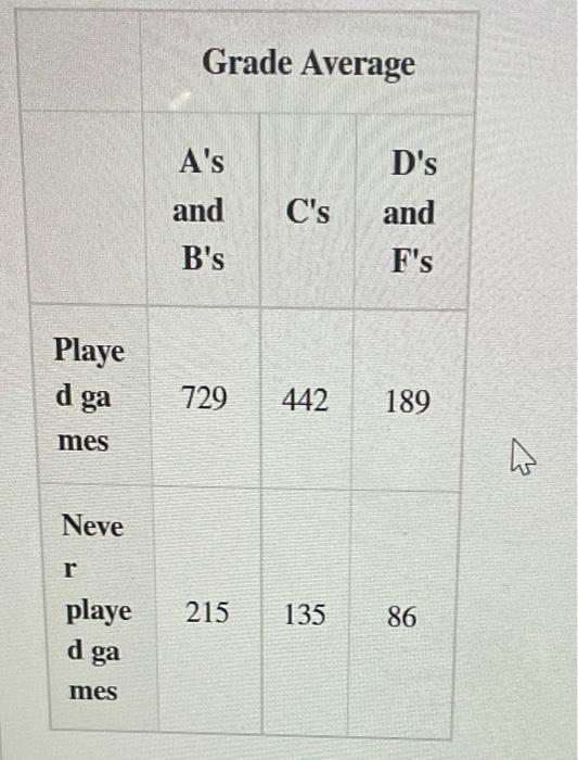 Solved give the marginal distribution of the grades. Give | Chegg.com