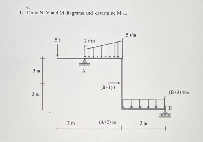 1. Draw N,V and M diagrams and determine Mmax. | Chegg.com