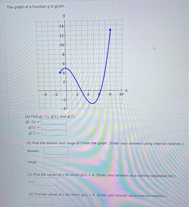 Solved The graph of a function g is given. domain 4 range -2 | Chegg.com