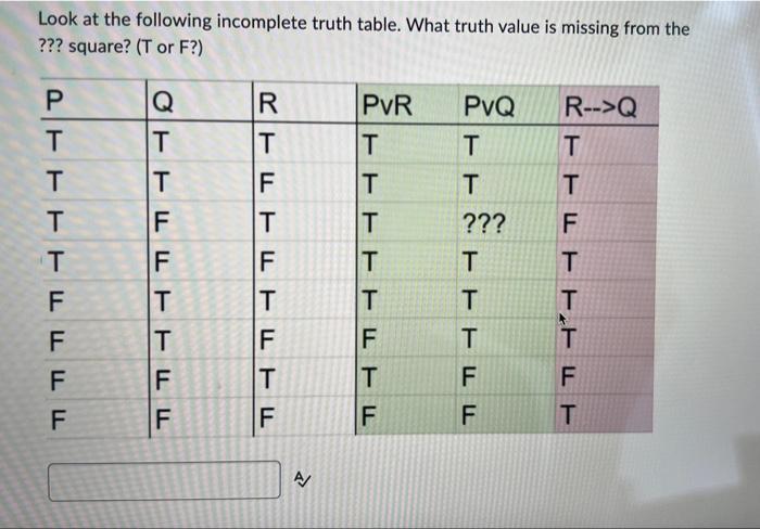 Look at the following incomplete truth table. What | Chegg.com