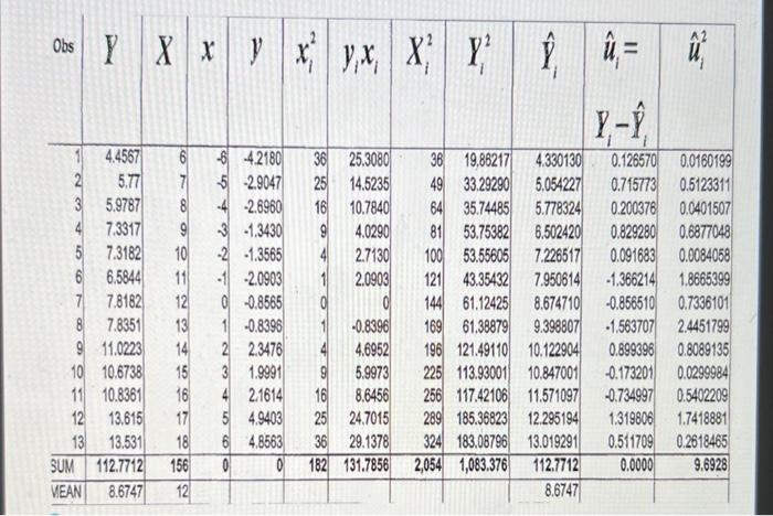 Solved how do you calculate the last three columns? | Chegg.com