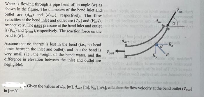 Solved Water is flowing through a pipe bend of an angle (α) | Chegg.com