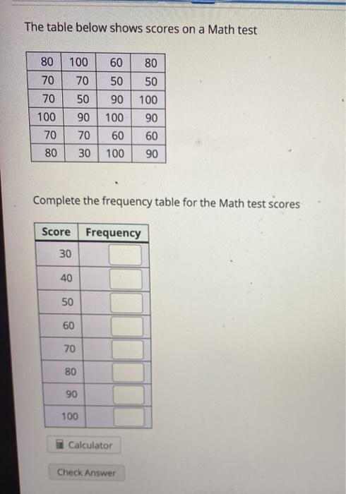 Solved The table below shows scores on a Math test 80 60 70 | Chegg.com