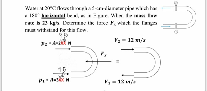 Solved SO Water at 20°C flows through a 5-cm-diameter pipe | Chegg.com