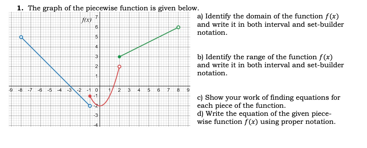 Solved The graph of the piecewise function is given below.a) | Chegg.com