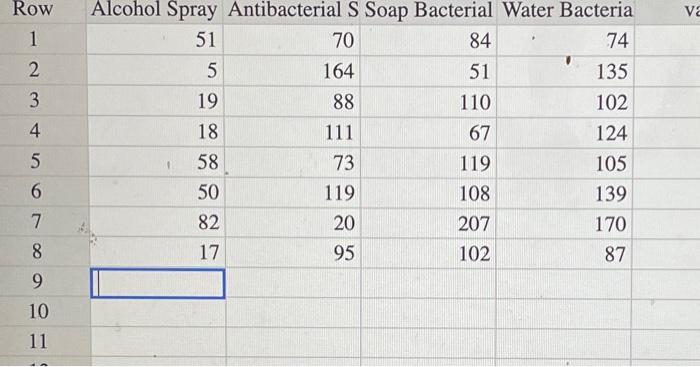 Solved \begin{tabular}{|c|r|r|r|r|} \hline Row & Alcohol | Chegg.com