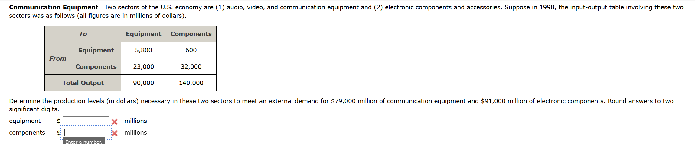 Solved sectors was as follows (all figures are in millions | Chegg.com