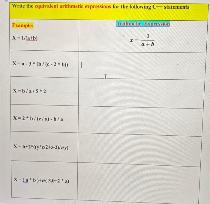 Solved Write the equivalent arithmetic expressions for the | Chegg.com