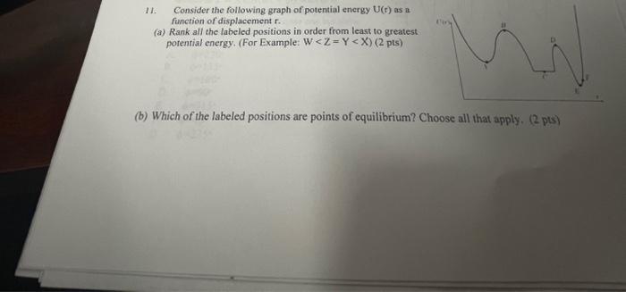 Solved 11. Consider the following graph of potential energy | Chegg.com