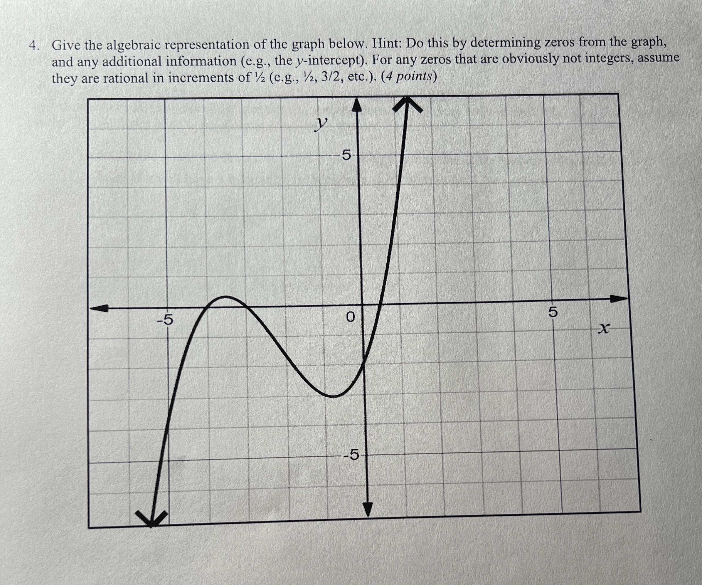 Solved Give the algebraic representation of the graph below. | Chegg.com